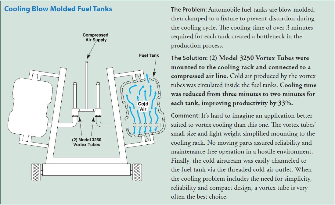 Big Or Small, We’ve Got ‘Em All! Vortex Tubes, That Is