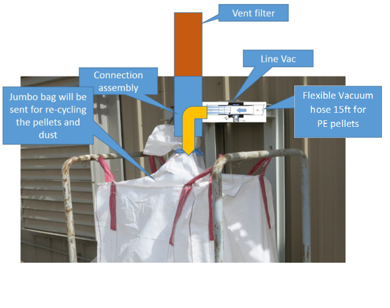 Stainless Steel Line Vac turns Super Sack into a Large Vacuum Bag