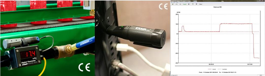 Digital Flowmeter Improves Production Scheduling And Upgrade Budgeting