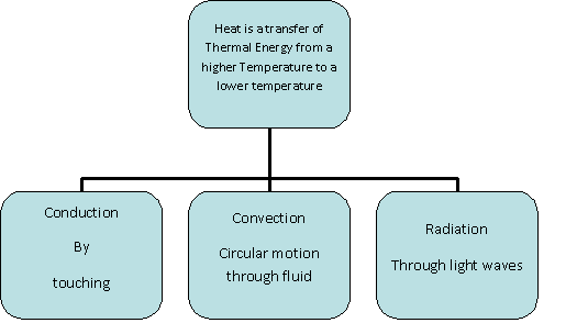Heat_Diagram